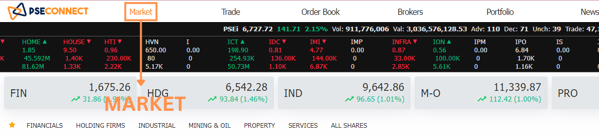 Market - Knowledgebase - Premier Software Enterprise Inc.